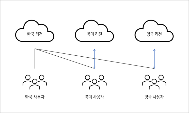 Microsoft 365 / Single Tenant with Multi-GEO – MANUAL FACTORY